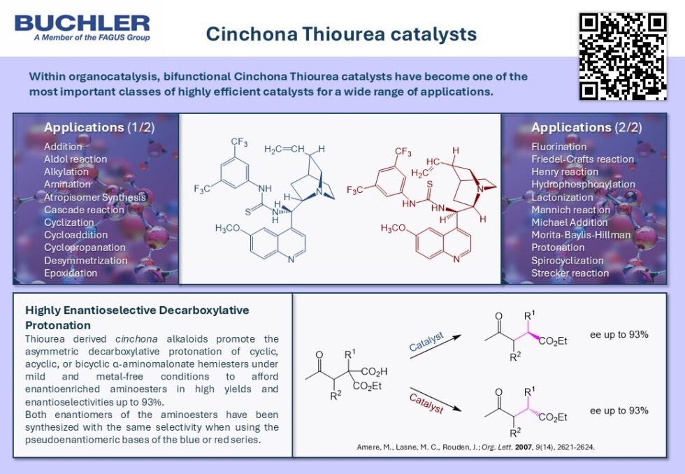 Cinchona Thiourea catalysts - Buchler GmbH